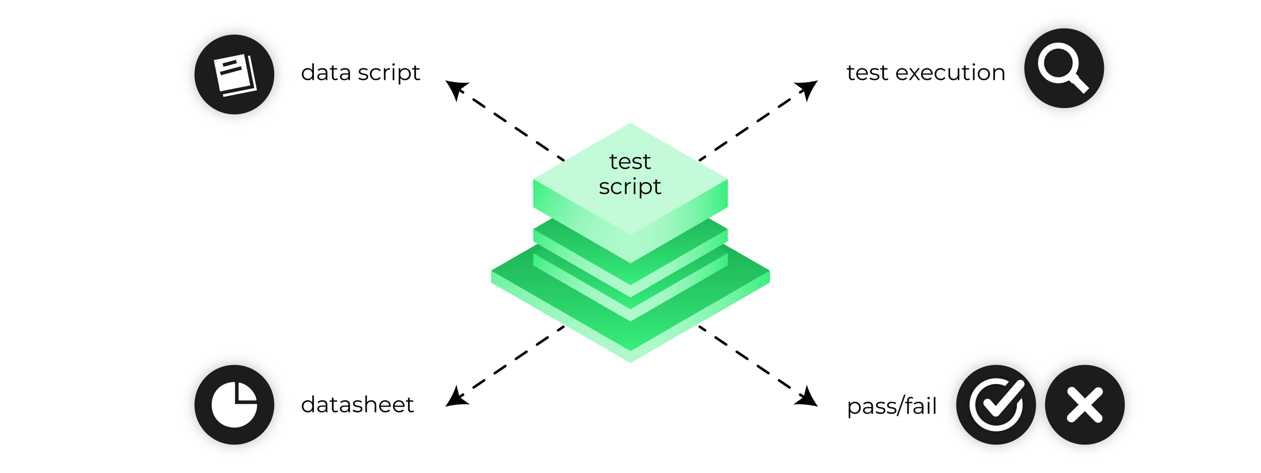 Data Driven Testing Vs Keyword Driven Testing Xray Blog